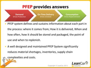 LeanCor Consulting Webinar: The PFEP – How to Create Standardization in ...