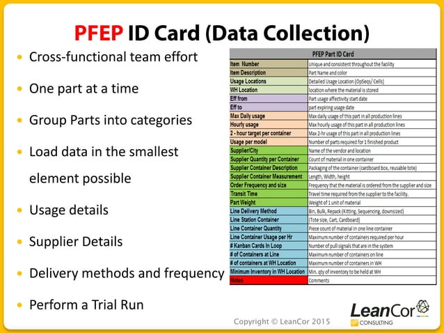 LeanCor Consulting Webinar: The PFEP – How to Create Standardization in ...