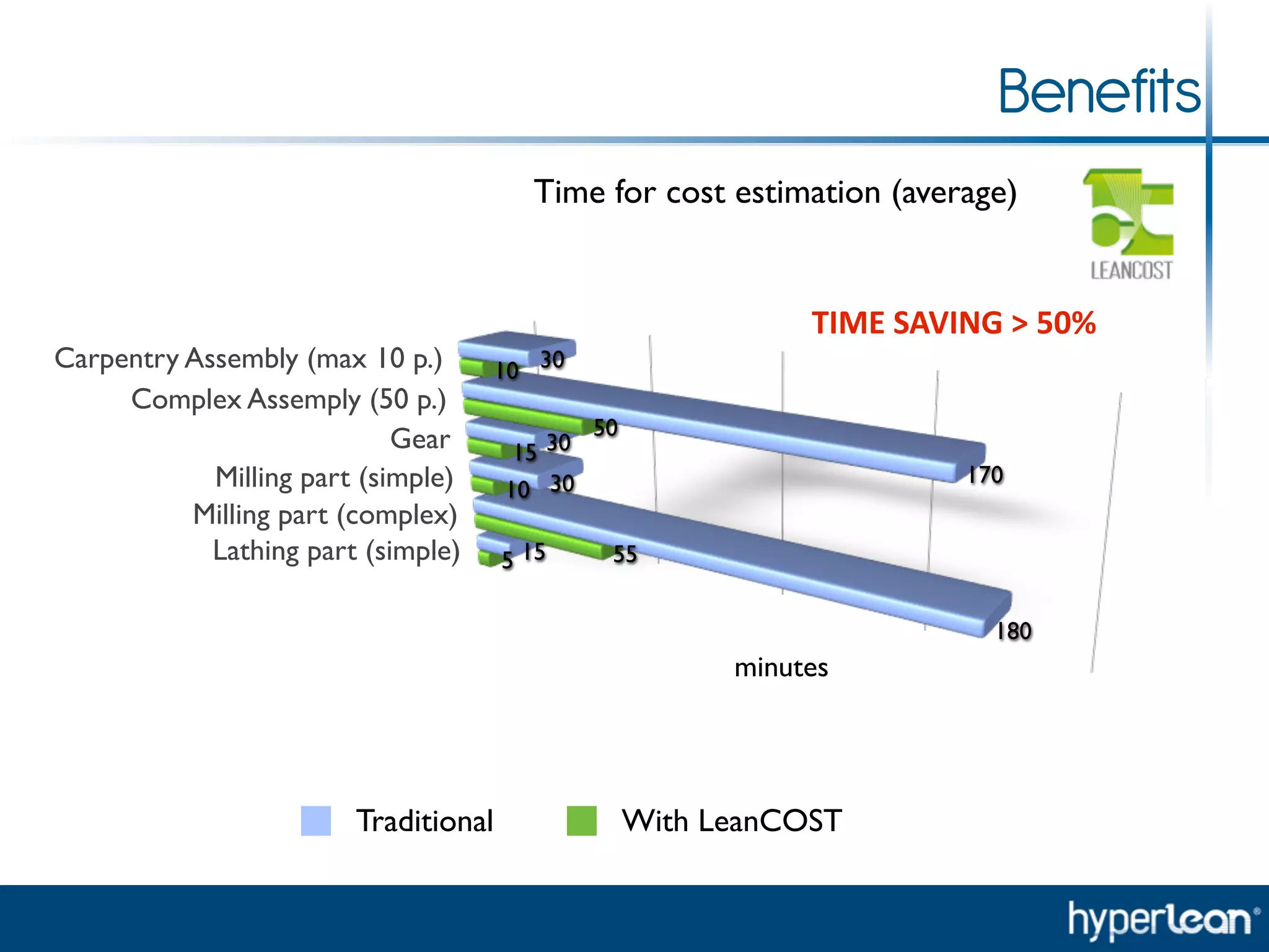 LeanCOST: the smartest costing solution | PDF
