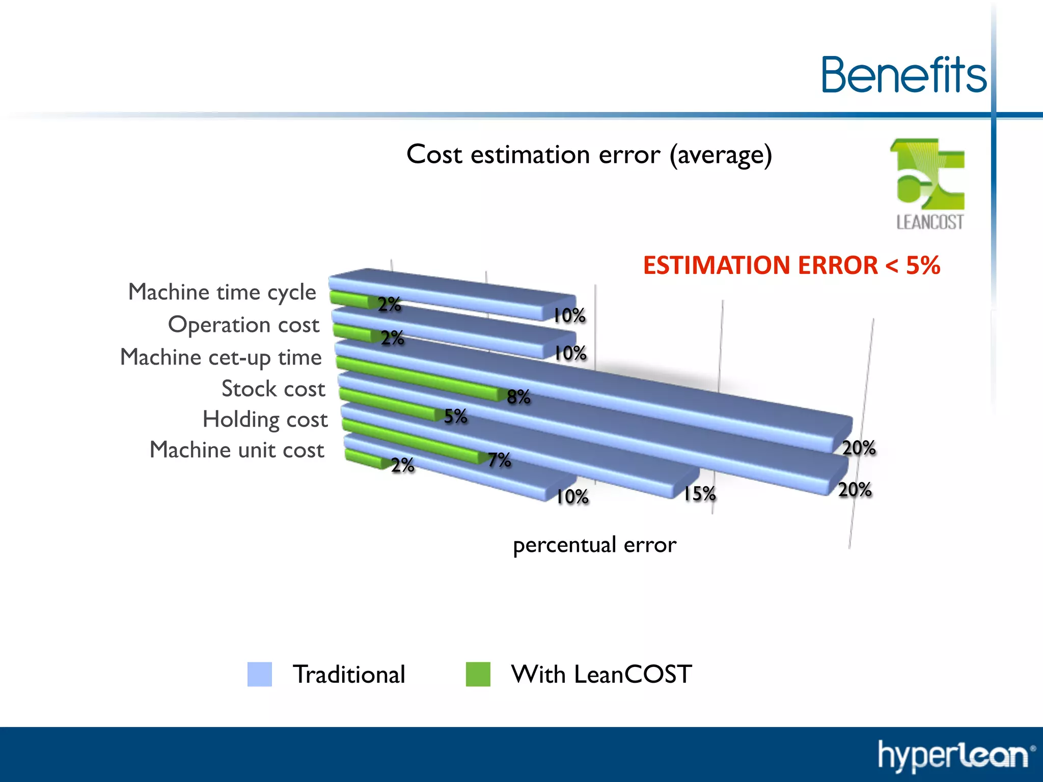 LeanCOST: the smartest costing solution | PDF