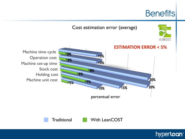 LeanCOST: the smartest costing solution | PDF