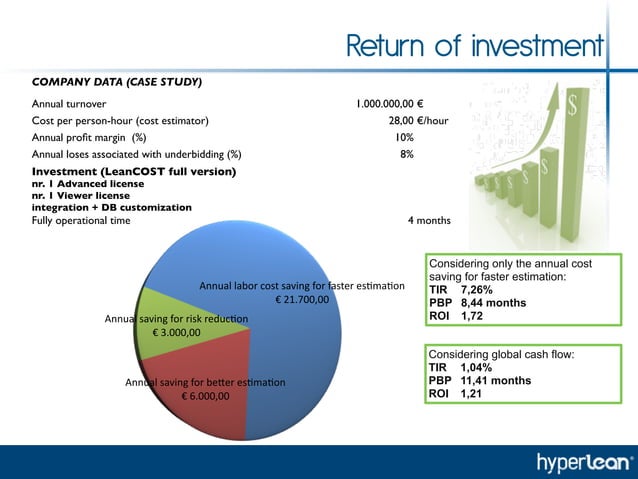 LeanCOST: the smartest costing solution | PPT