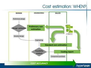 LeanCOST: the smartest costing solution | PDF
