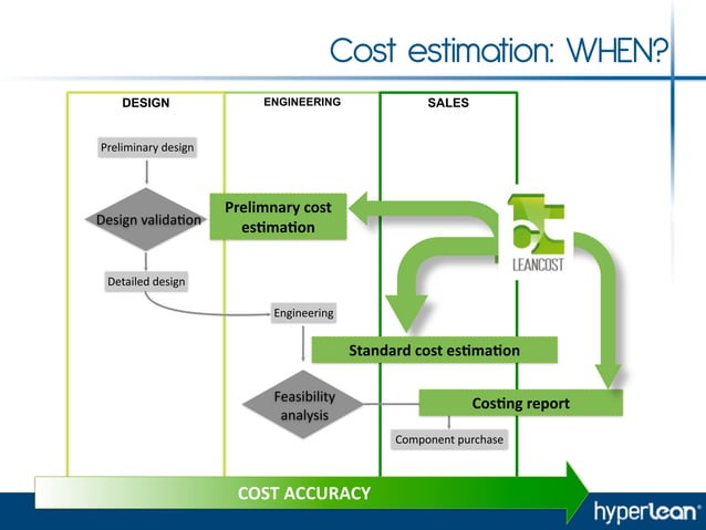 LeanCOST: the smartest costing solution | PDF