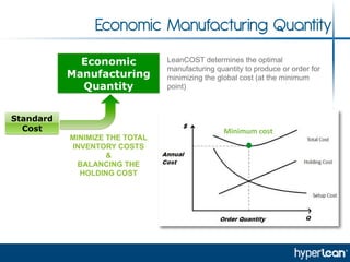 LeanCOST: the smartest costing solution | PDF