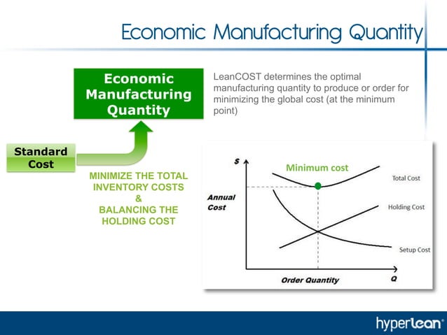 LeanCOST: the smartest costing solution | PPT