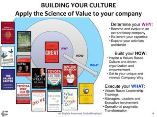 How to consistently build a Lean Culture ? | PDF