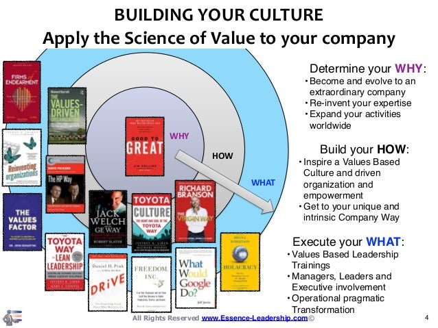 How to consistently build a Lean Culture