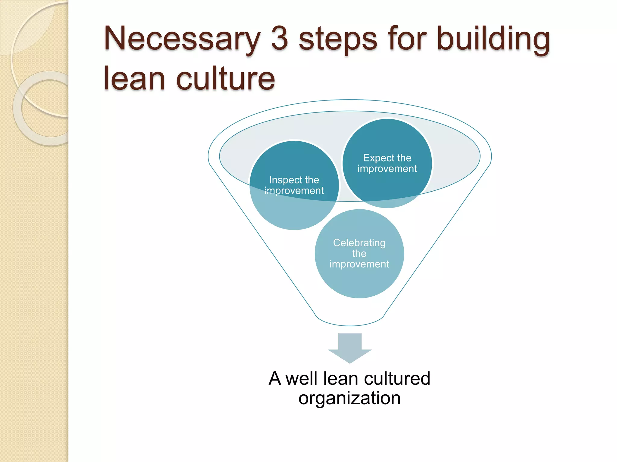 Lean culture | PPTX