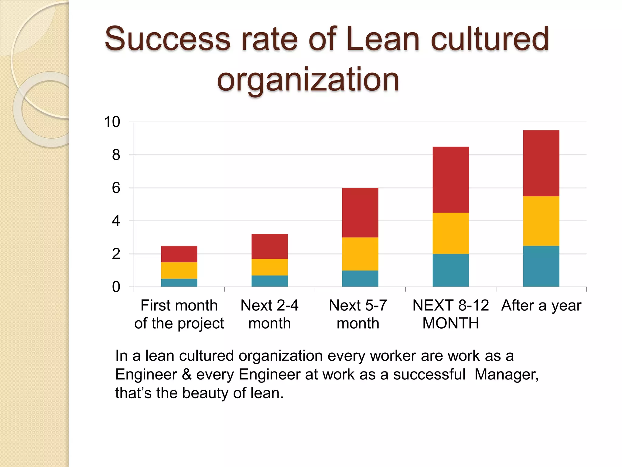 Lean culture | PPTX