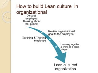 Lean culture | PPTX