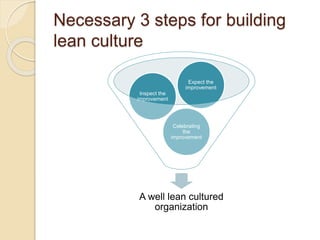 Lean culture | PPTX