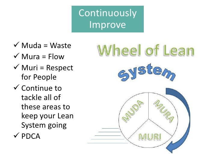 Lean Culture Introduction