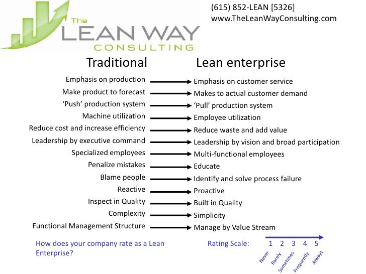 Lean Culture Introduction