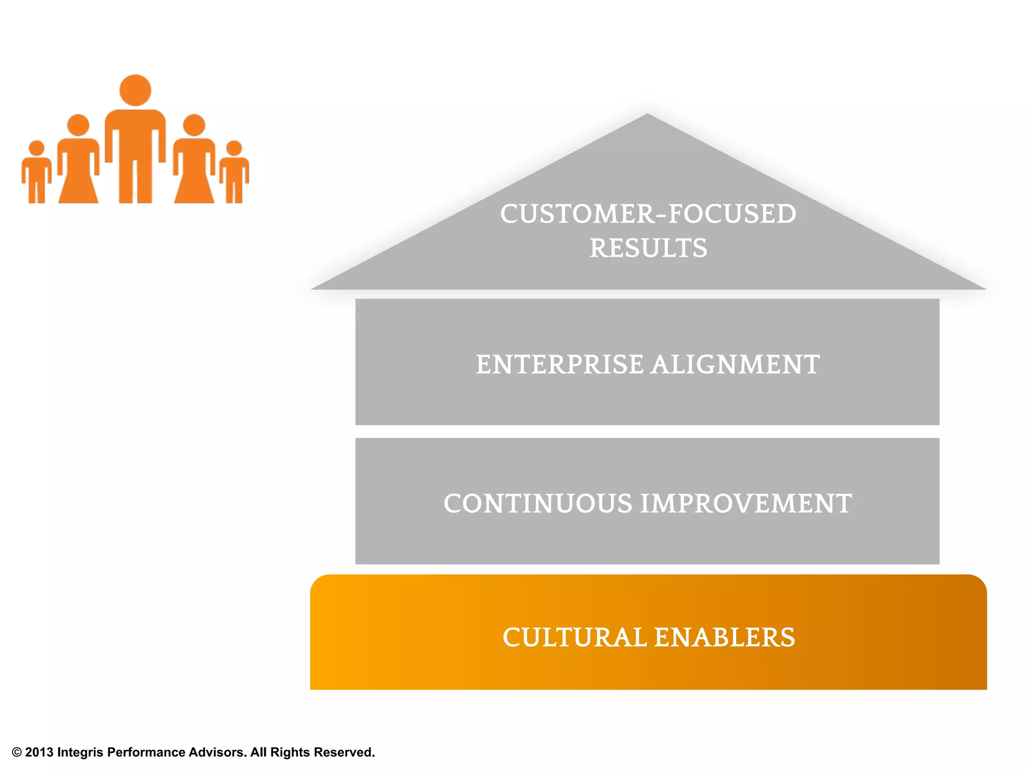 Lean Culture (What is it, Why do we want it, How do we get it) | PPT