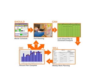 LeanCx: Commissioning for Performance, Productivity and Profit | PPT