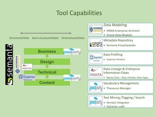 Lean data framework | PPTX