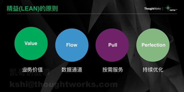 Lean data innovation methodology | PPT