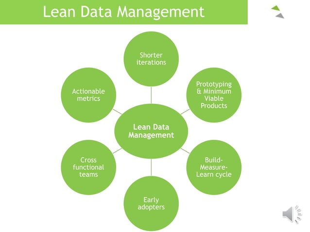 Lean Data Lineage | PPT