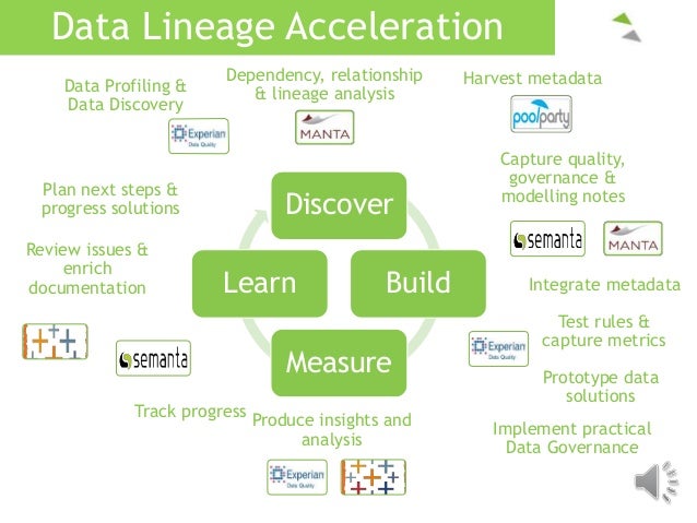 Lean Data Lineage