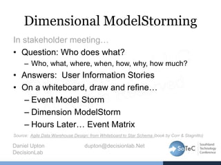 Original: Lean Data Model Storming for the Agile Enterprise | PPTX