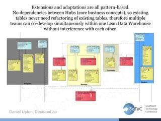 Original: Lean Data Model Storming for the Agile Enterprise | PPTX