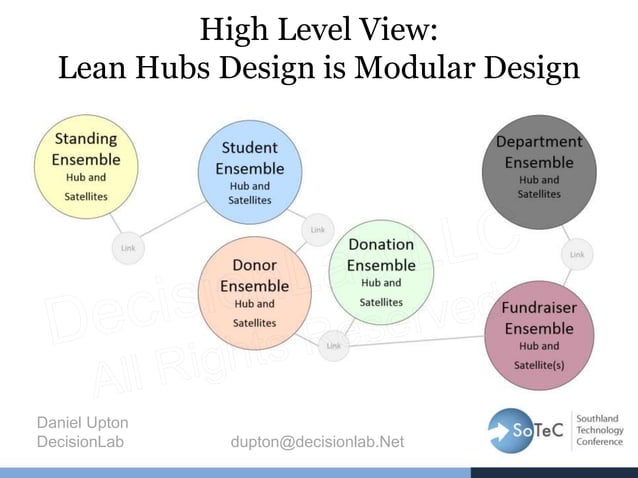 Original: Lean Data Model Storming for the Agile Enterprise | PPT