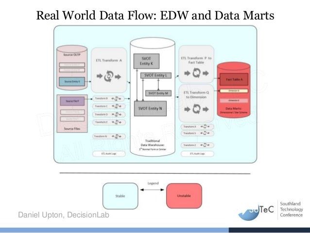 Original: Lean Data Model Storming for the Agile Enterprise
