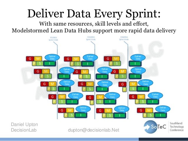Original: Lean Data Model Storming for the Agile Enterprise