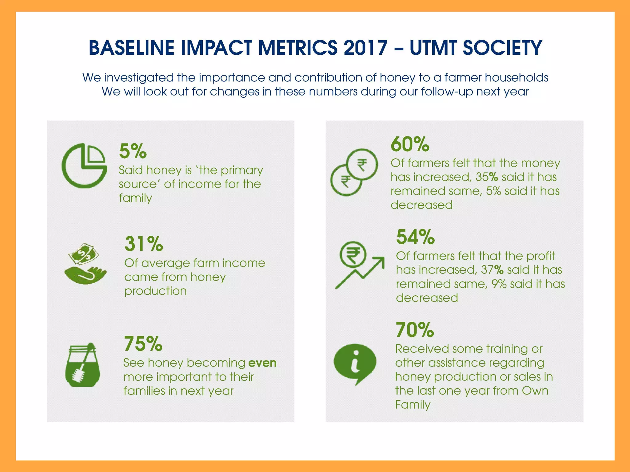 Lean data presentation | PDF