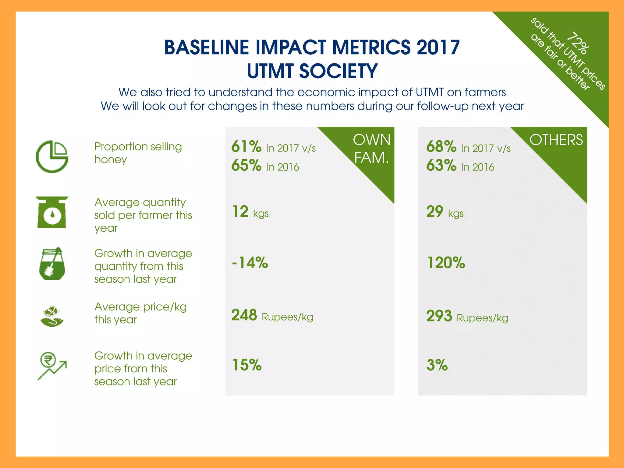 Lean data presentation | PDF