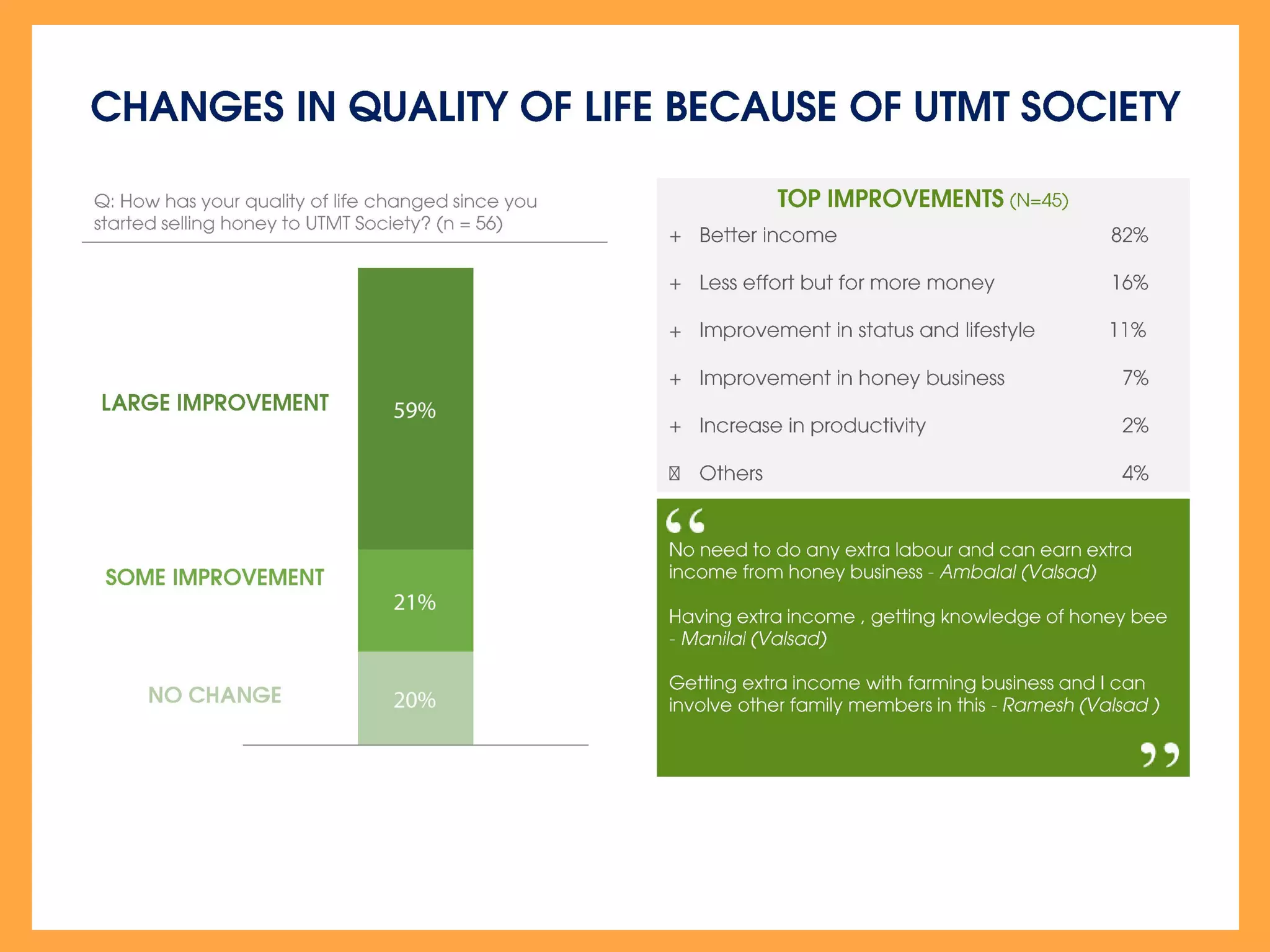 Lean data presentation | PDF