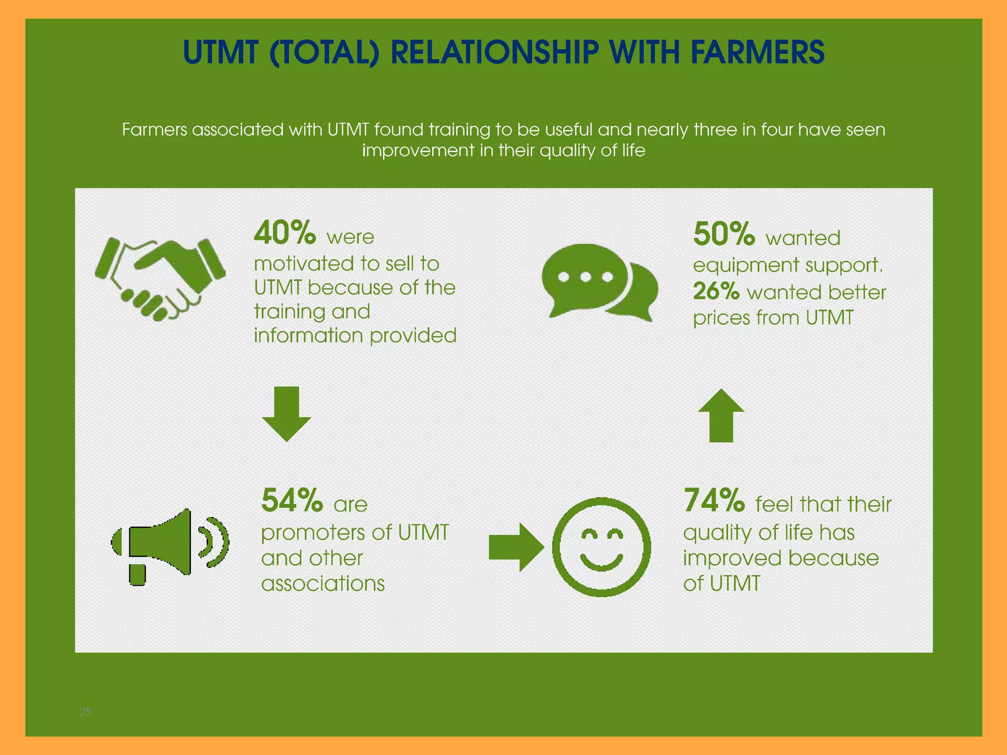 Lean data presentation | PDF