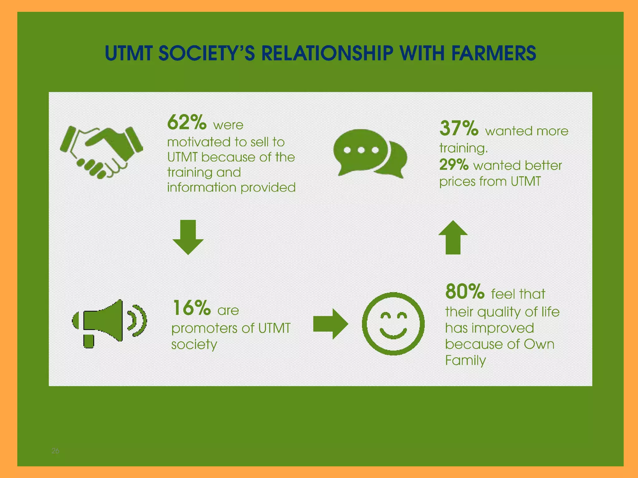 Lean data presentation | PDF