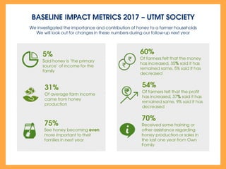 Lean data presentation | PDF