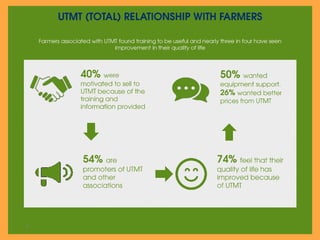 Lean data presentation | PDF