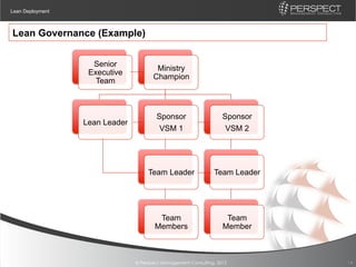 Lean Deployment Models - Perspect Management Consulting | PDF