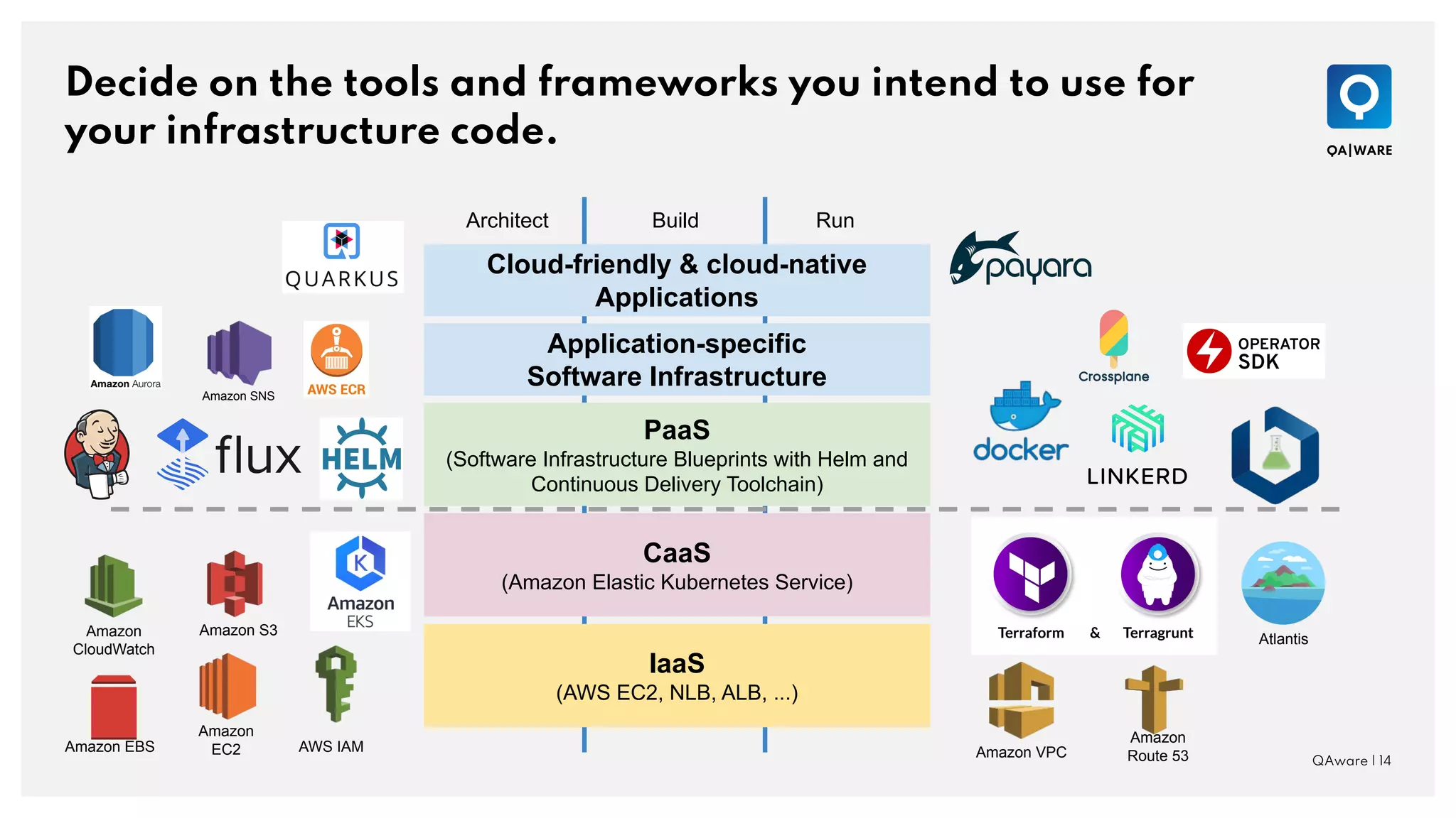 Clean Infrastructure as Code | PPT