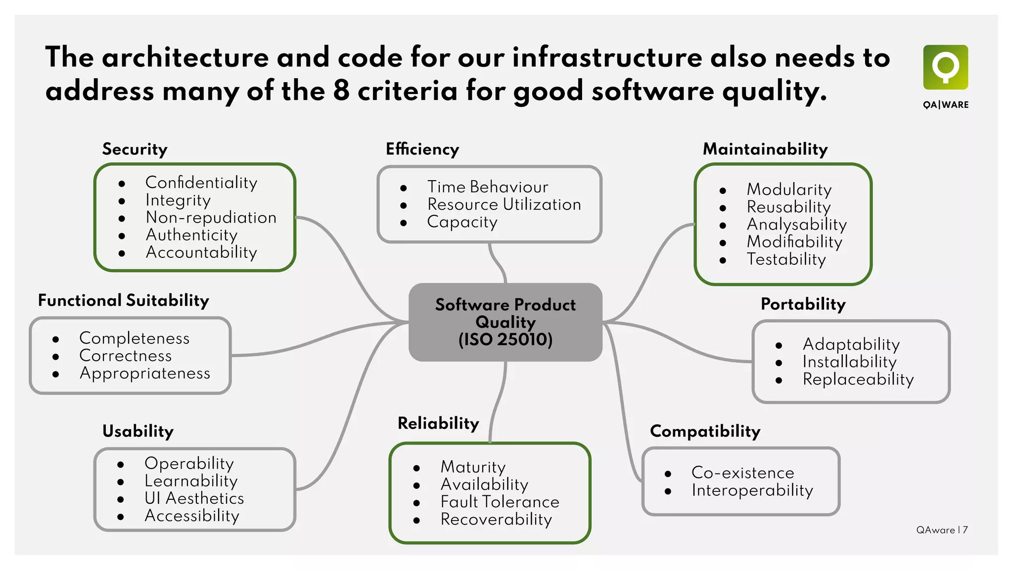 Clean Infrastructure as Code | PPT