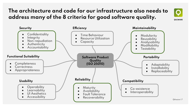 Clean Infrastructure as Code | PPT