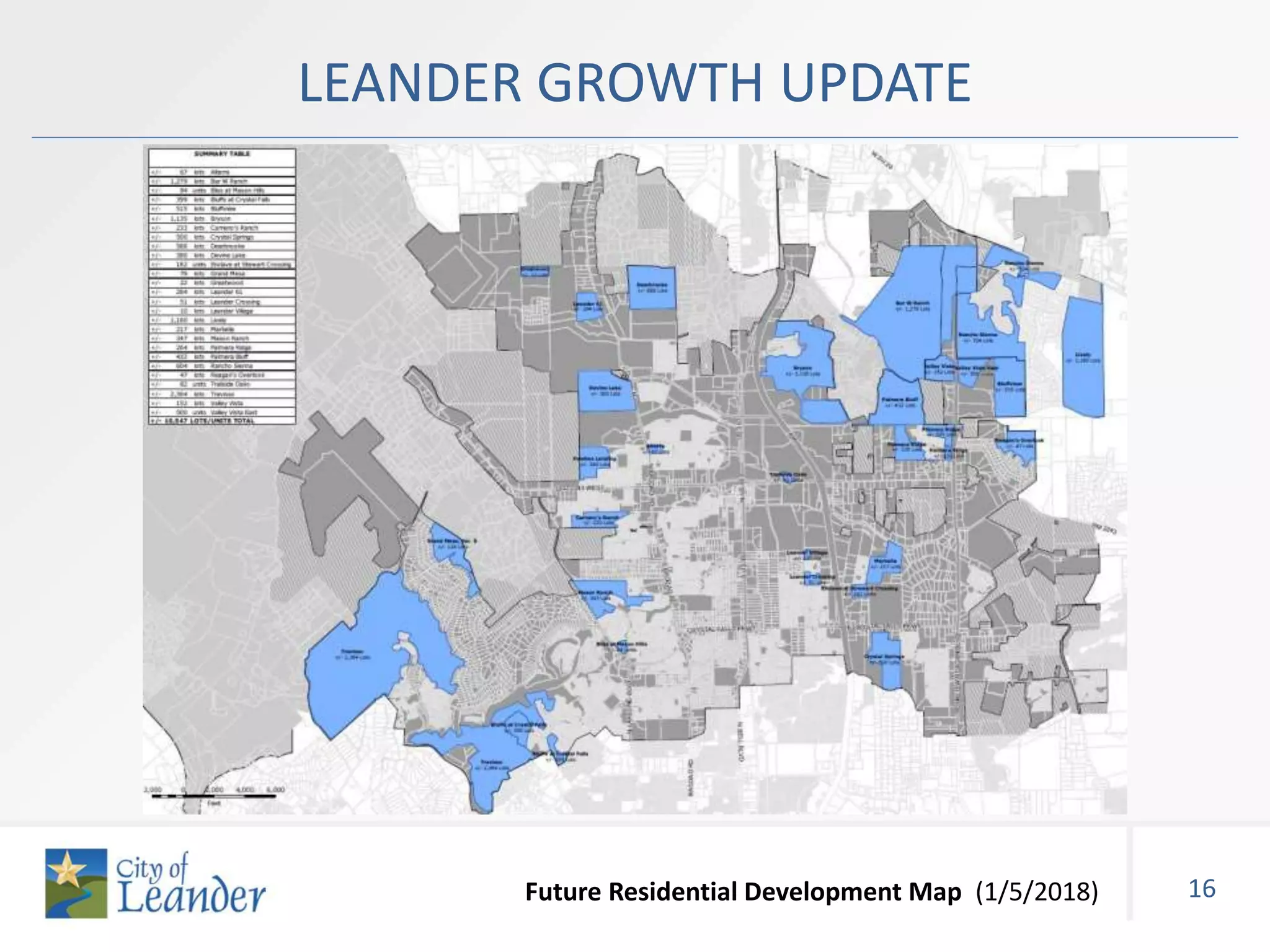 Leander Growth & Development Update 1/23/18 | PPT