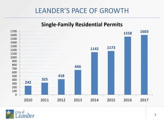 Leander Growth & Development Update 1/23/18 | PPTX