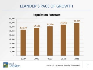 Leander Growth & Development Update 1/23/18 | PPT