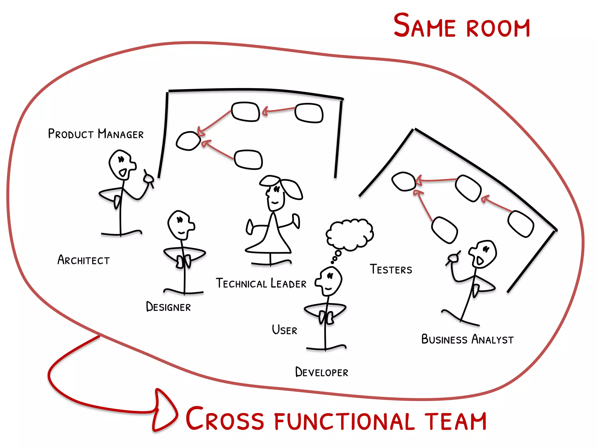 Lean design by example: a value-driven backlog in 1 day | PPTX