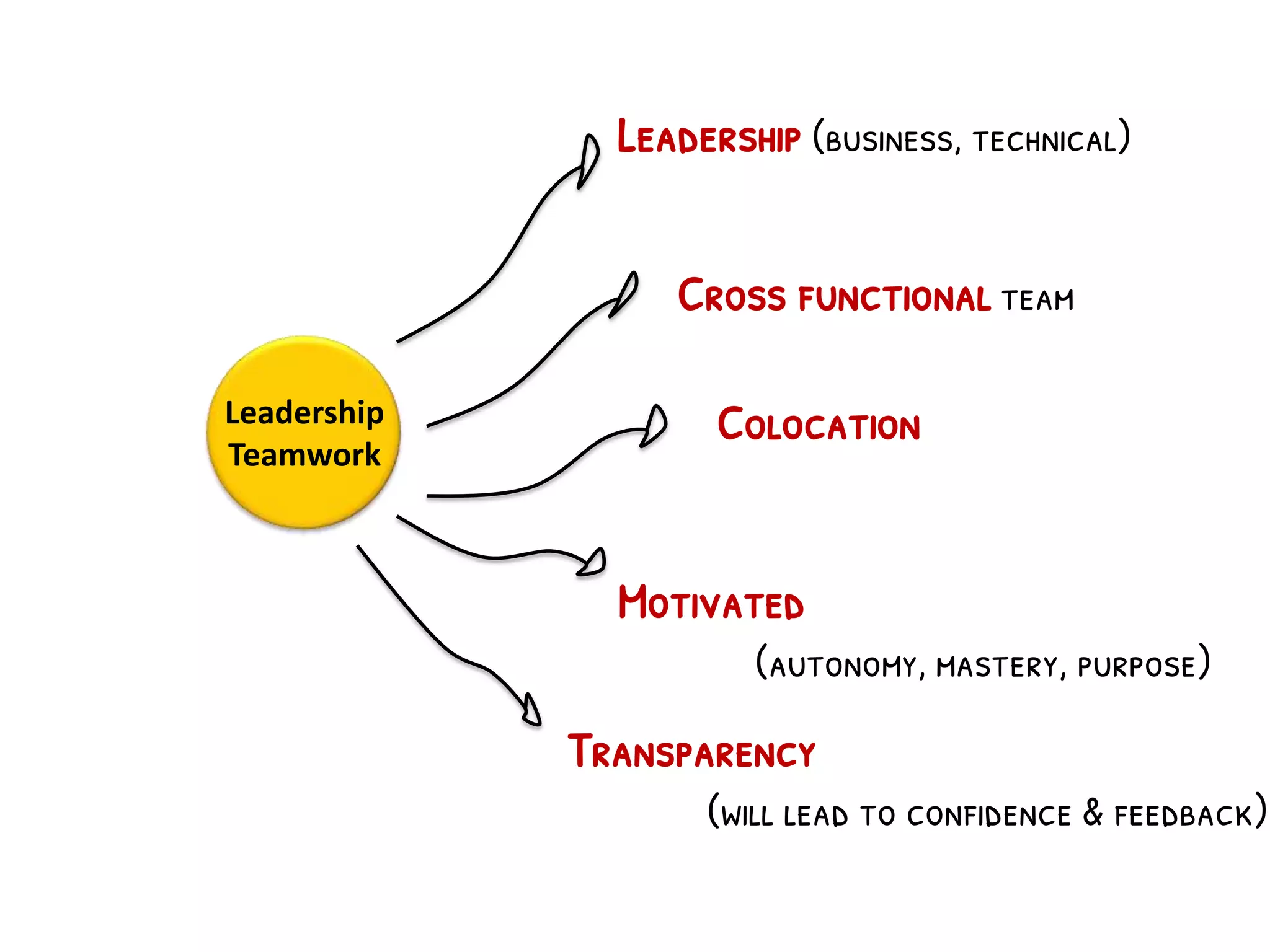 Lean design by example: a value-driven backlog in 1 day | PPTX