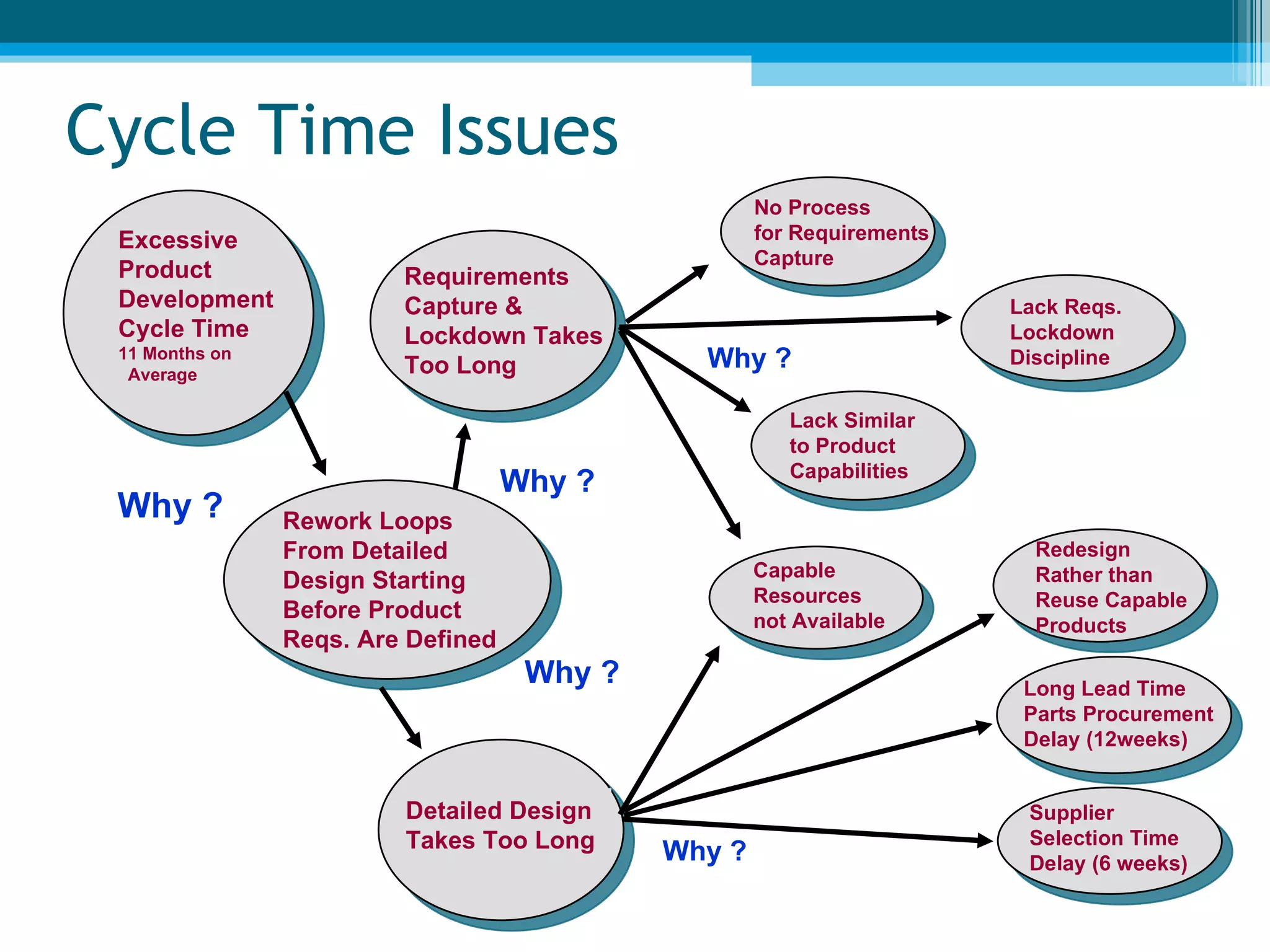 Lean Design Sample | PPT