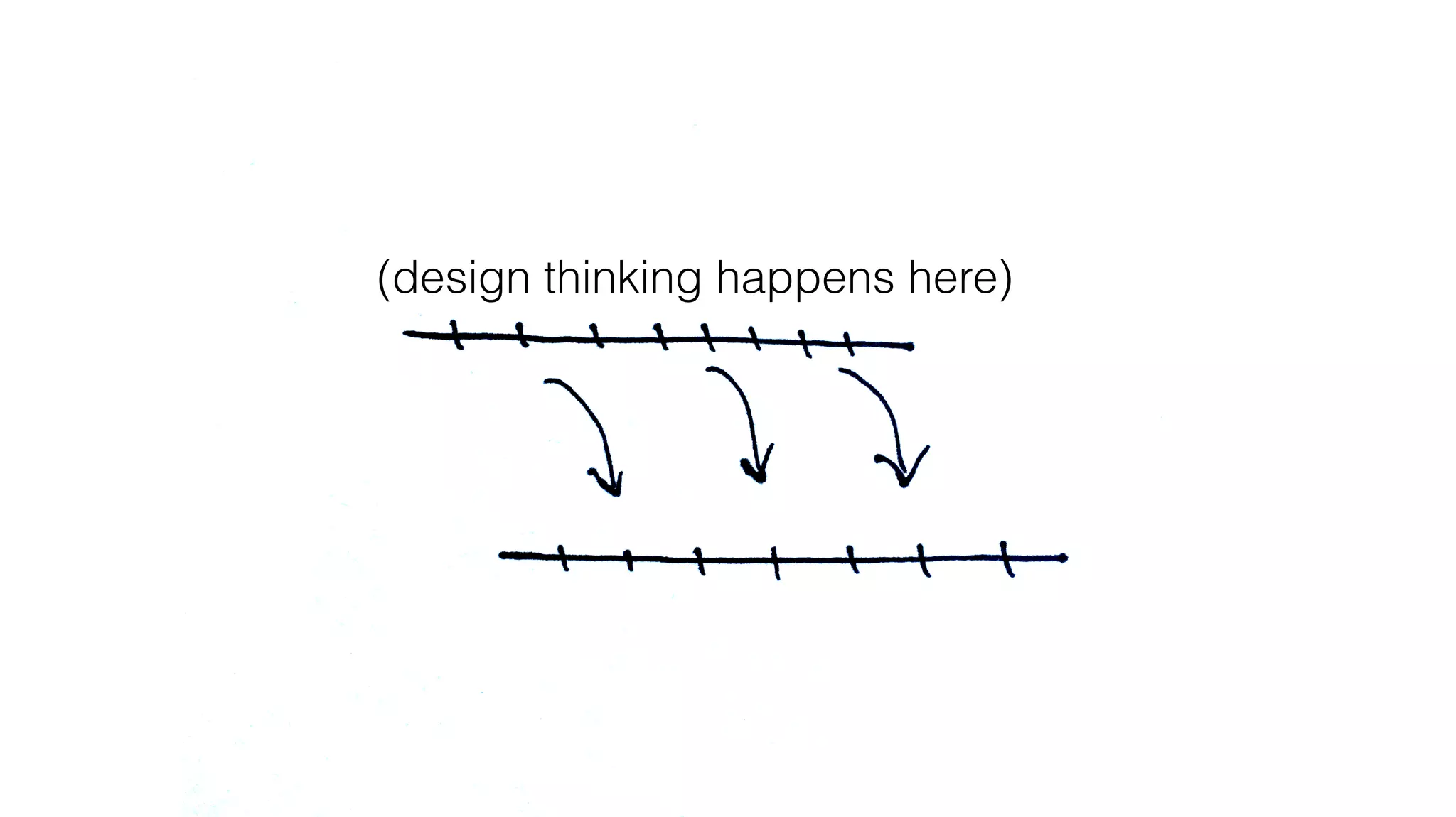 Lean design thinking (2019) | PPT