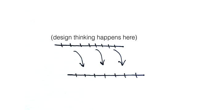 Lean design thinking (2019) | PPT