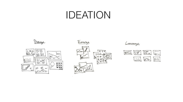 Lean design thinking (2019) | PPT