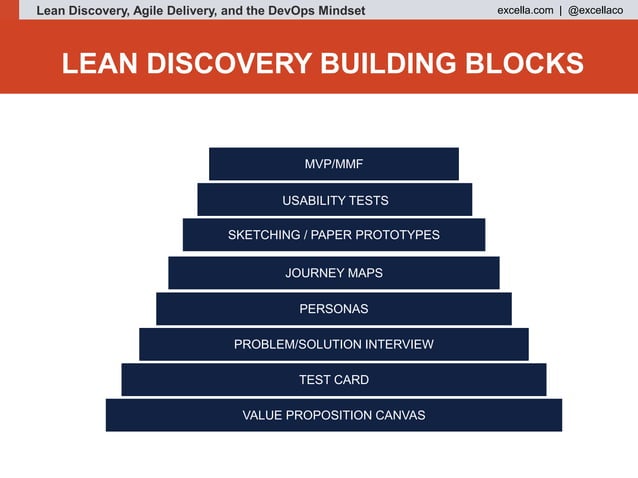 Lean Discovery, Agile Delivery & the DevOps Mindset | PPT